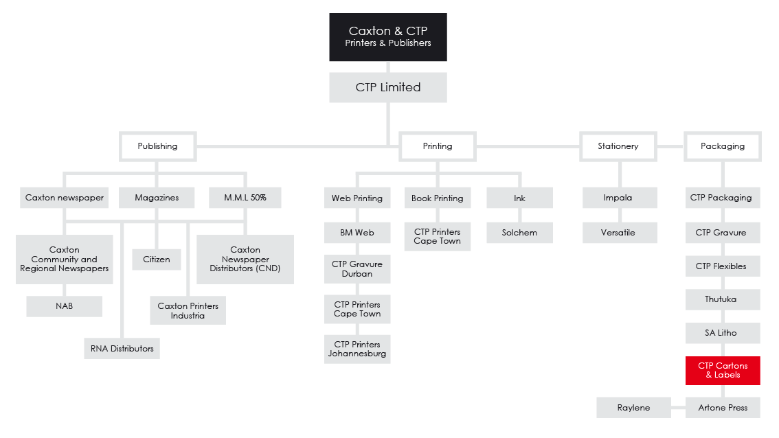 organogram | Boxes for Africa